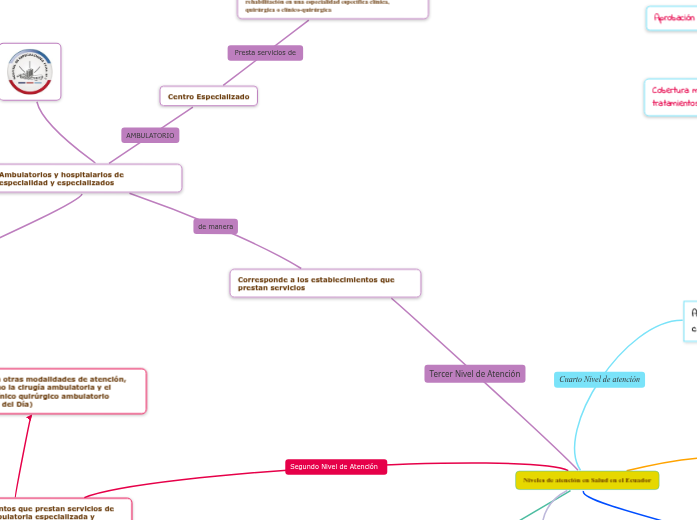 Pegasus - Mind Map